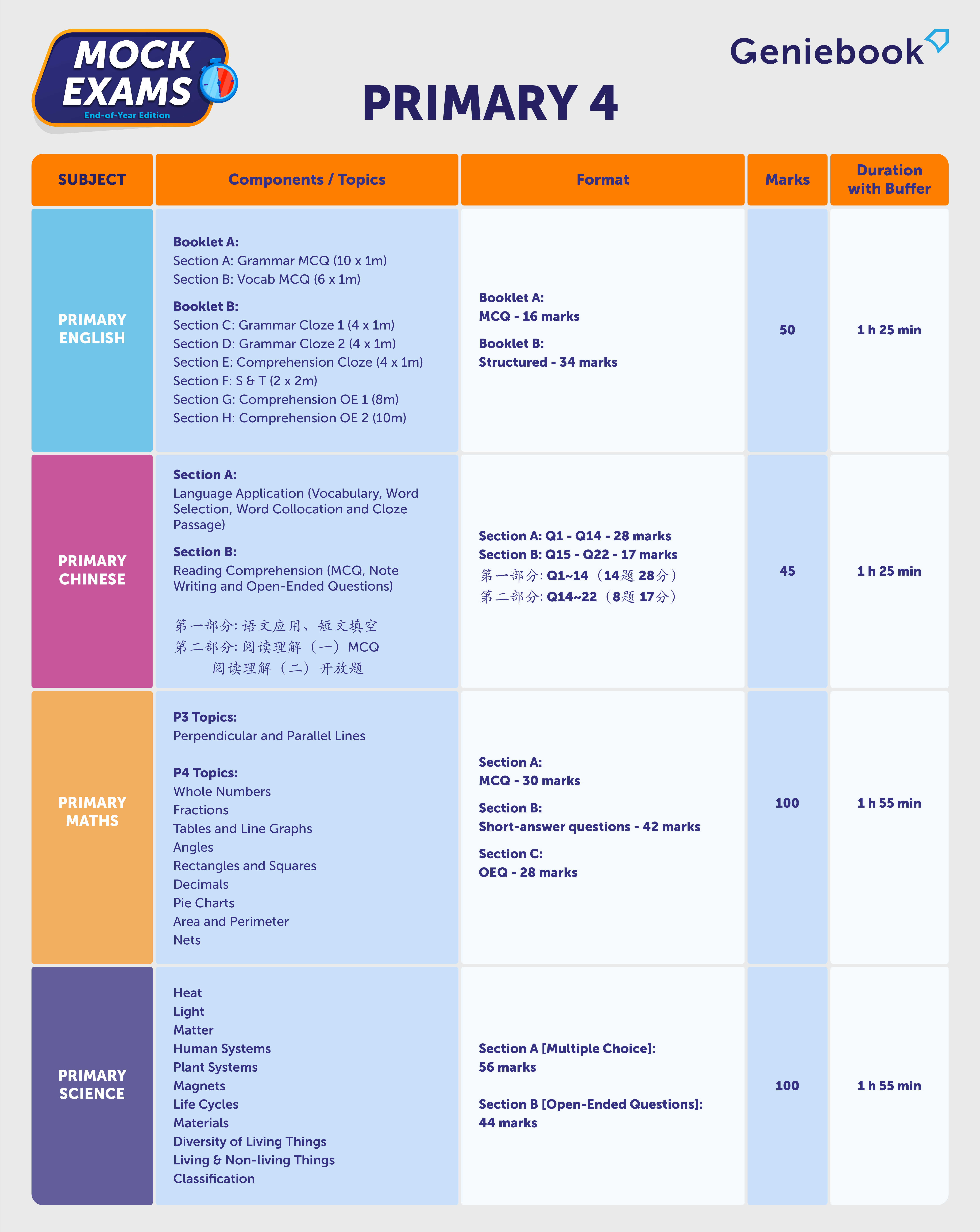 End-of-Year Mock Exams 2025 for P3-S3 | Geniebook
